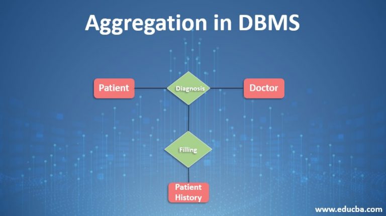 Aggregation In Dbms Comprehensive Guide To Aggregation In Dbms