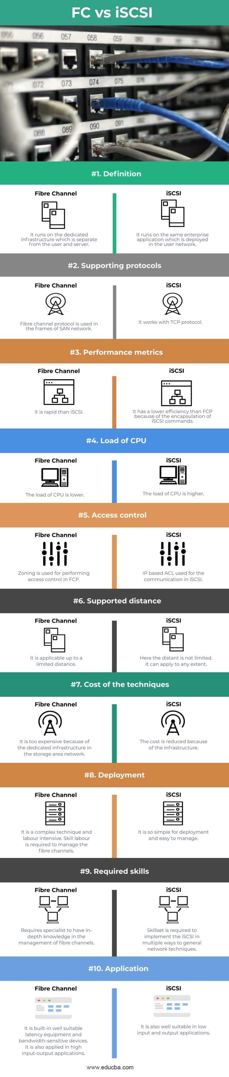 FC vs iSCSI | Learn the Difference between FC and iSCSI FC vs iSCSI | Learn the Difference between FC and iSCSI