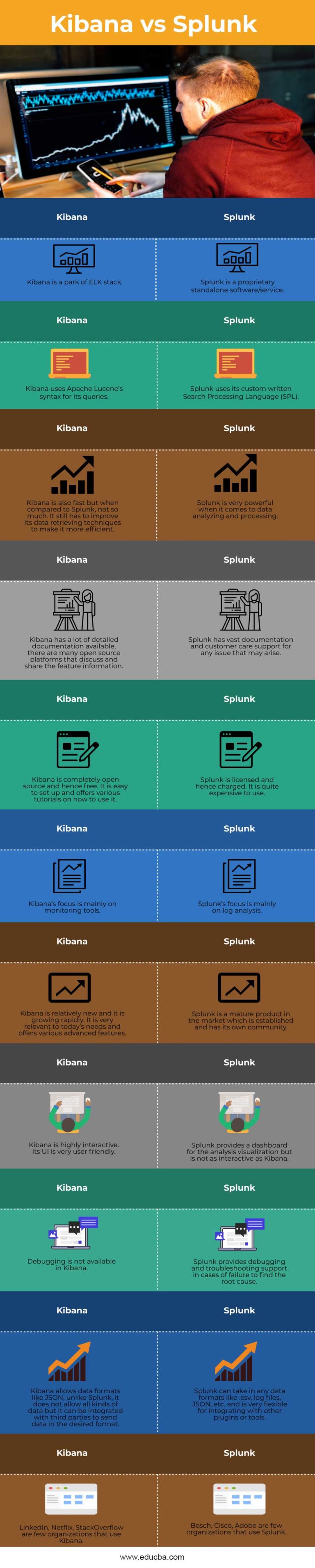 Kibana vs Splunk | 11 Detailed Comparison of Kibana vs Splunk Kibana vs Splunk | 11 Detailed Comparison of Kibana vs Splunk