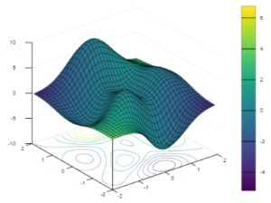 Matlab Surfc | Learn the Examples of Matlab Surfc