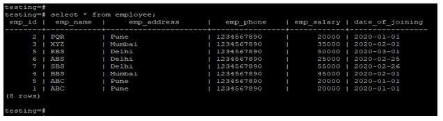 PostgreSQL LIMIT How LIMIT Clause Works In PostgreSQL Examples