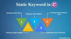 Static Keyword in C# | Guide to C# Static Method and Variables