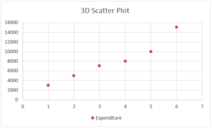 Plots in Excel | How to Create Plots in Excel? (Examples)