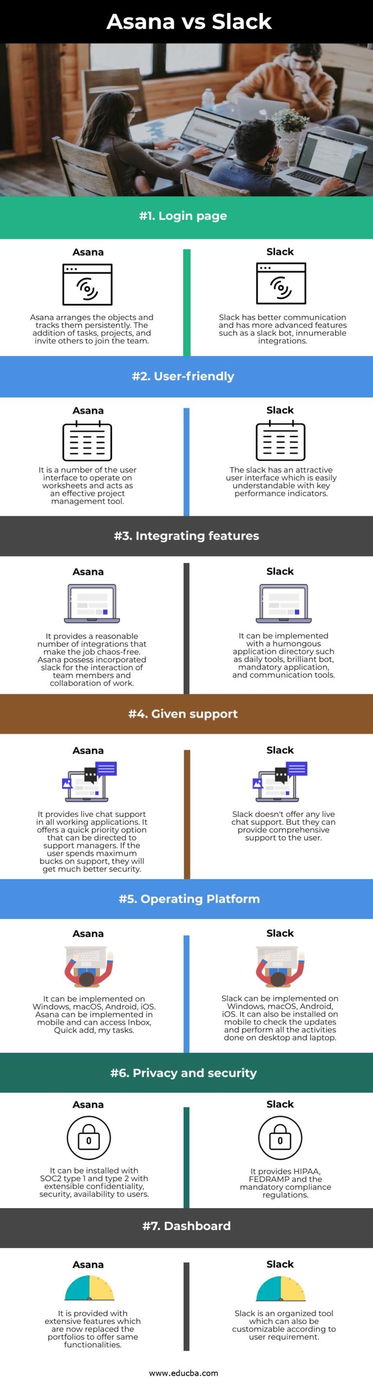 Asana vs Slack | Learn the Difference between Asana and Slack