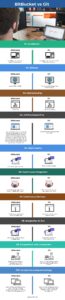 BitBucket vs Git | Top 10 Comparison to Learn with Infographics