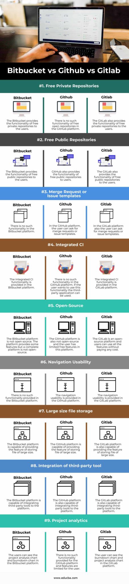 Bitbucket vs Github vs Gitlab | Learn the Key Differences and Comparisons