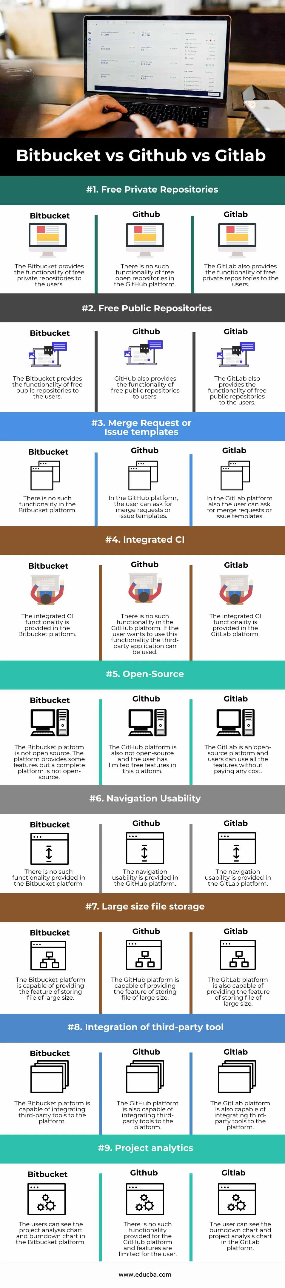 Bitbucket vs Github vs Gitlab | Learn the Key Differences and Comparisons