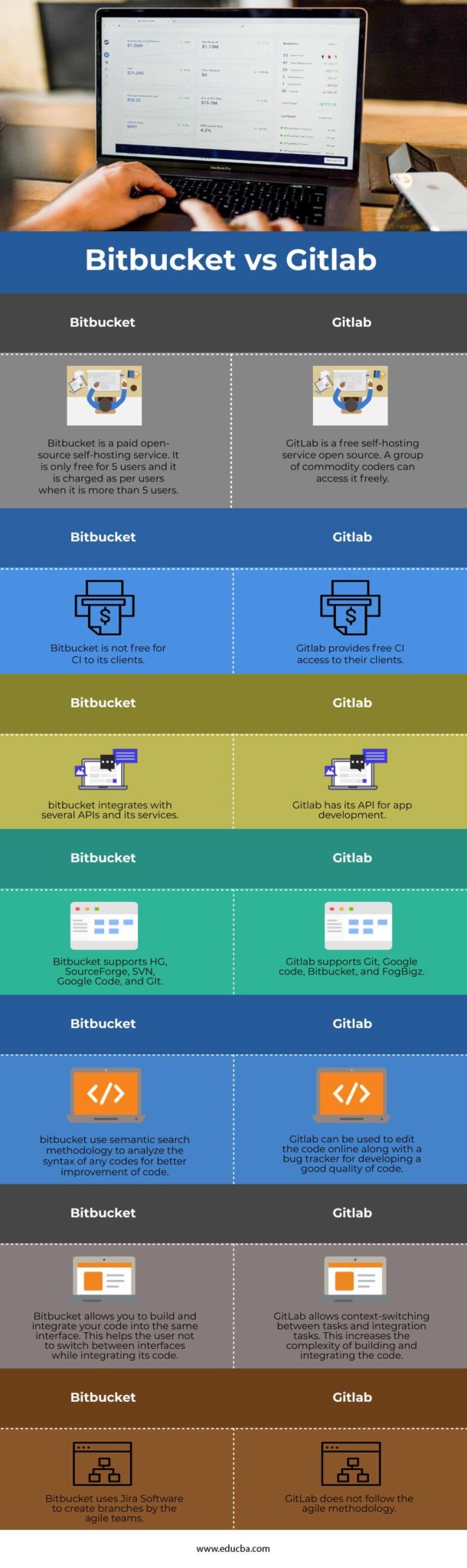 Bitbucket vs Gitlab | Top Most comaprison to Learn with Infographics