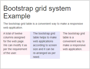 Bootstrap Grid Table | Learn the Examples of Bootstrap Grid Table