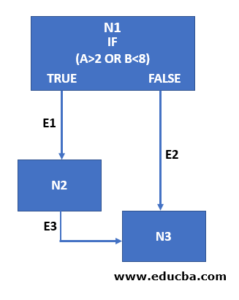 Structural Testing | Complete Guide to Techniques of Structural Testing