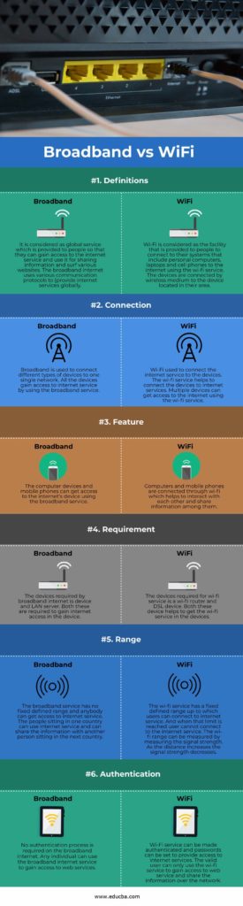 Broadband vs WiFi | Learn the Best 6 Comparisons of Broadband vs WiFi