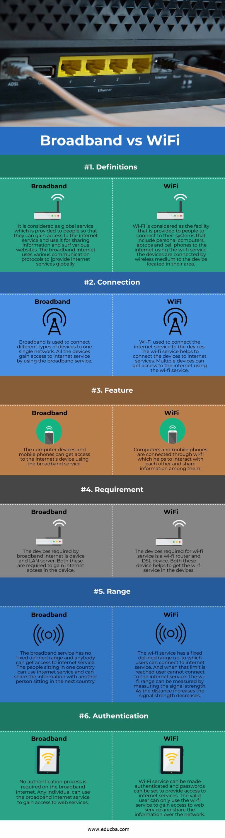 Broadband vs WiFi | Learn the Best 6 Comparisons of Broadband vs WiFi