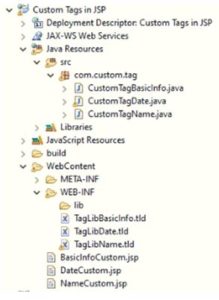 Custom Tags in JSP | How to Use Custom Tags in JSP? (Examples)