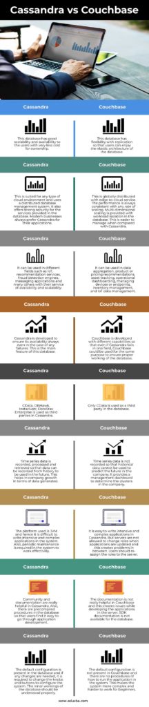 Cassandra vs Couchbase | 9 Essential Differences You Should Know