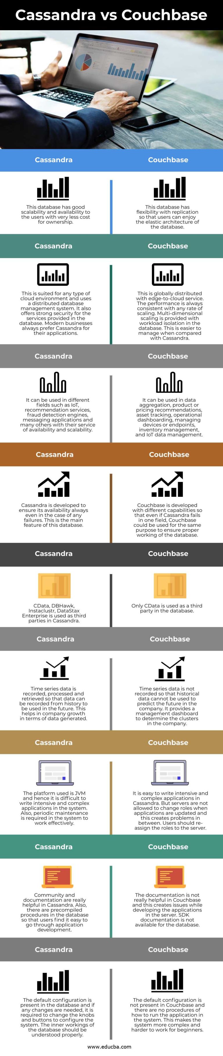 Cassandra vs Couchbase | 9 Essential Differences You Should Know