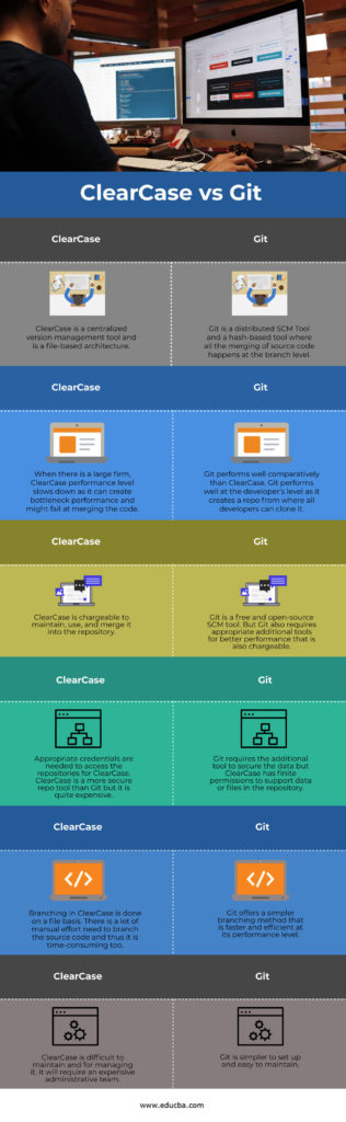 ClearCase vs Git | Learn the Difference between ClearCase and Git