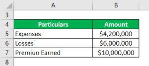 Combined Ratio | Benefits and Limitations of Combined Ratio