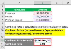 Combined Ratio | Benefits and Limitations of Combined Ratio