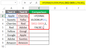 Compare Two Columns in Excel using VLOOKUP - How to use?