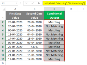 Compare Dates in Excel | How to Compare Dates in Excel with Examples?