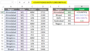 COUNTIFS with Multiple Criteria | Evaluate Count and Criteria Ranges