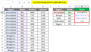 COUNTIFS with Multiple Criteria | Evaluate Count and Criteria Ranges