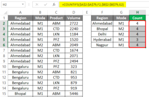 COUNTIFS with Multiple Criteria | Evaluate Count and Criteria Ranges