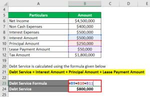 Debt Coverage Ratio | Example and Importance of Debt Coverage Ratio