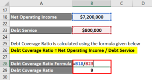 Debt Coverage Ratio | Example and Importance of Debt Coverage Ratio