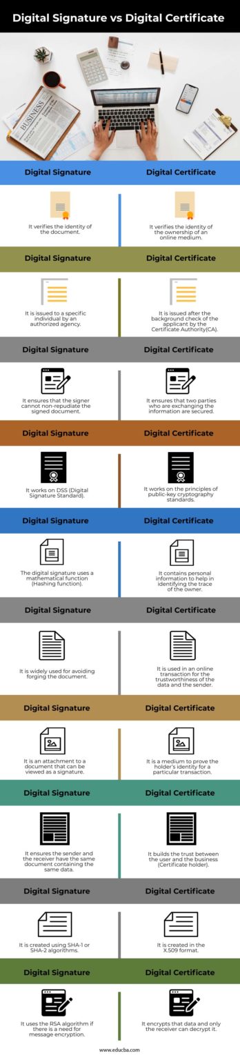 Digital Signature vs Digital Certificate | Top 10 Differences