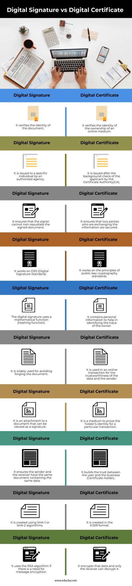 Digital Signature vs Digital Certificate | Top 10 Differences Digital Signature vs Digital Certificate | Top 10 Differences