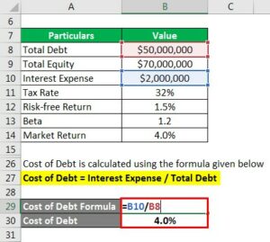 Calculating WACC | Formula, Examples & Calculator