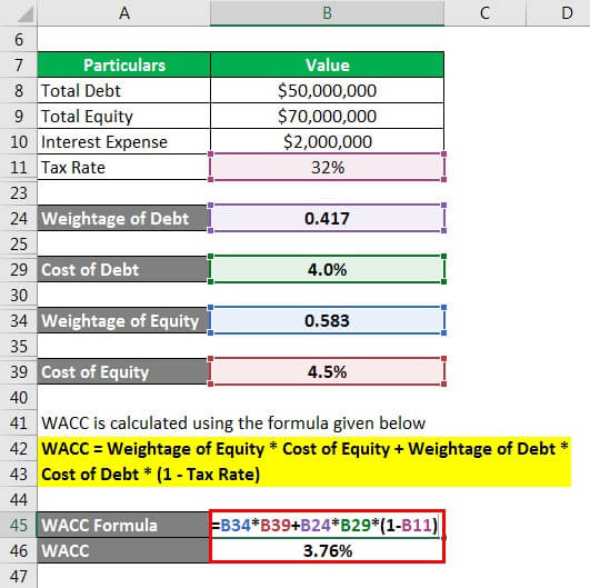 Wacc Excel Template