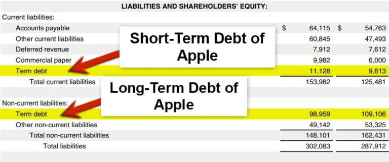 Calculating WACC | Formula, Examples & Calculator Calculating WACC | Formula, Examples & Calculator