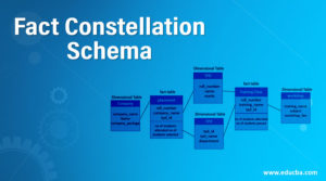 Fact Constellation Schema | A Complete guide on Constellation Schema