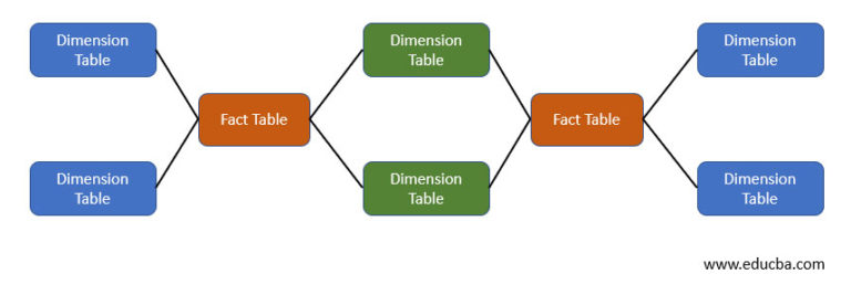 Fact Constellation Schema | A Complete guide on Constellation Schema