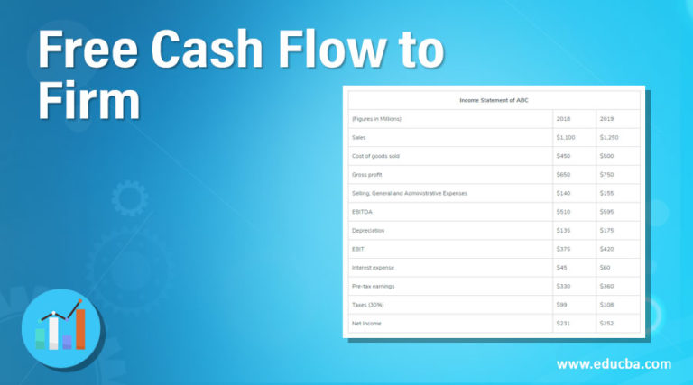 Free Cash Flow to Firm Formula | Examples | Importants and Uses
