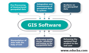 GIS Software | Working of GIS Software | Types of GIS Software
