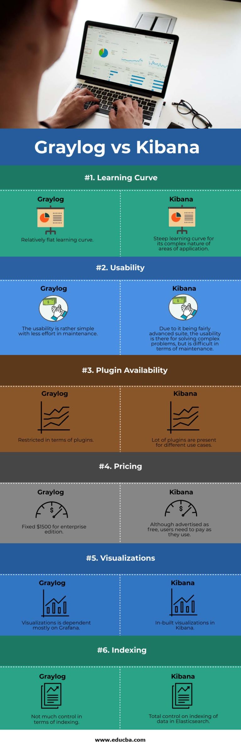 Graylog vs Kibana | Top 6 Differences Between Graylog vs Kibana