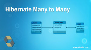 Hibernate Many to Many | How hibernate many to many annotation work?