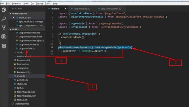How Angular Works | How an Angular Application Works