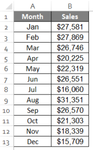 Interactive Chart in Excel | Methods to Build Interactive Chart in Excel