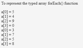 JavaScript forEach() | How forEach() method works in JavaScript