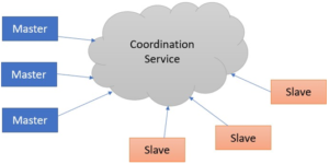 Kafka Zookeeper | Complete Guide on Zookeeper Kafka with Architecture