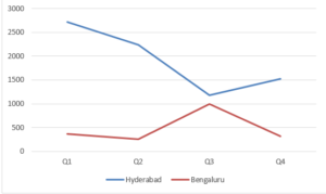 Excel Data Visualization | Various Types of Visualizations in Excel