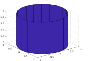 MATLAB cylinder() | Guide to MATLAB cylinder() Attributes with Examples