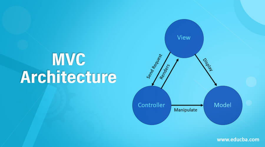 MVC Architecture 3 Separate Concerns With Based Application MVC Architecture 3 Separate Concerns With Based Application