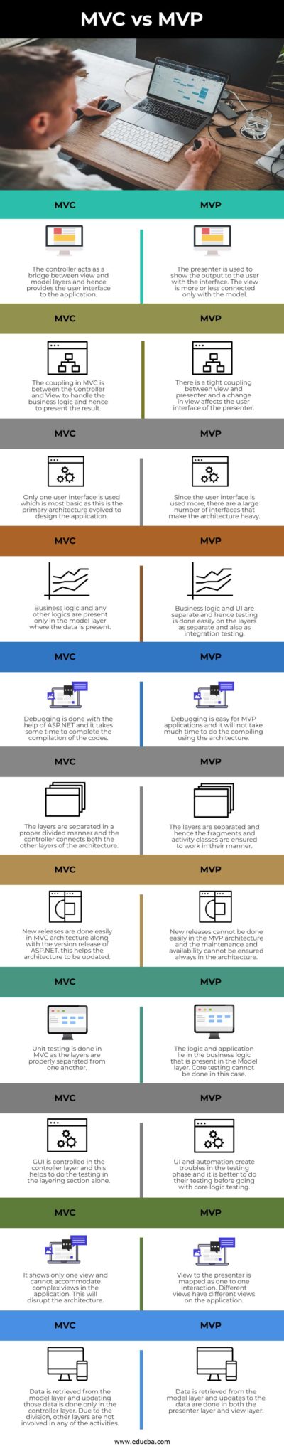 MVC vs MVP | Learn Top 11 Comparison with Infographics