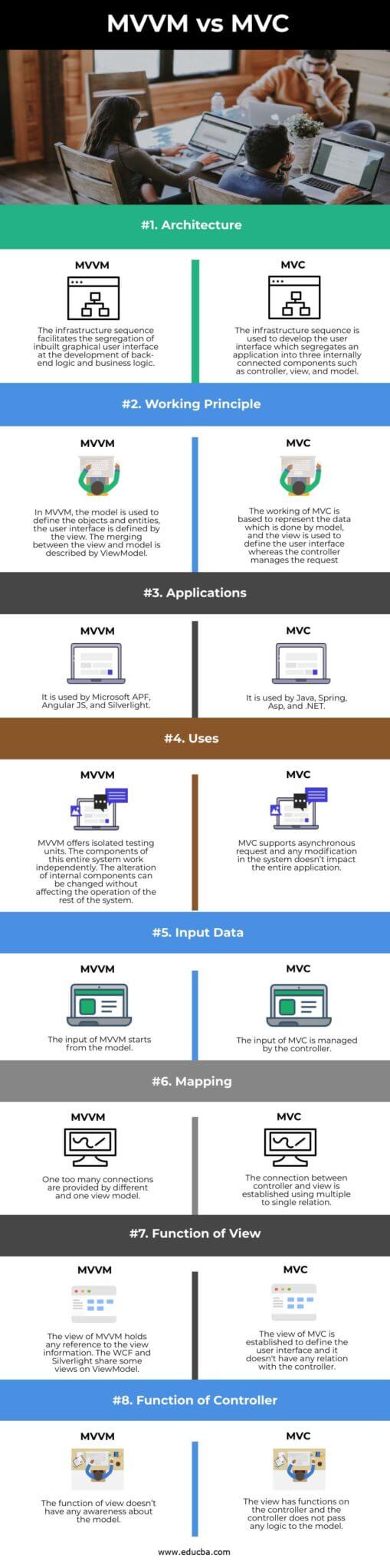 MVVM vs MVC | Top Key Differences between MVVM vs MVC