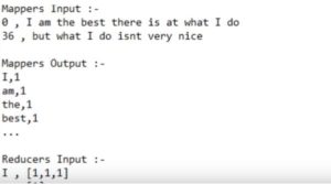 MapReduce Word Count | Guide to MapReduce Word Count | Examples